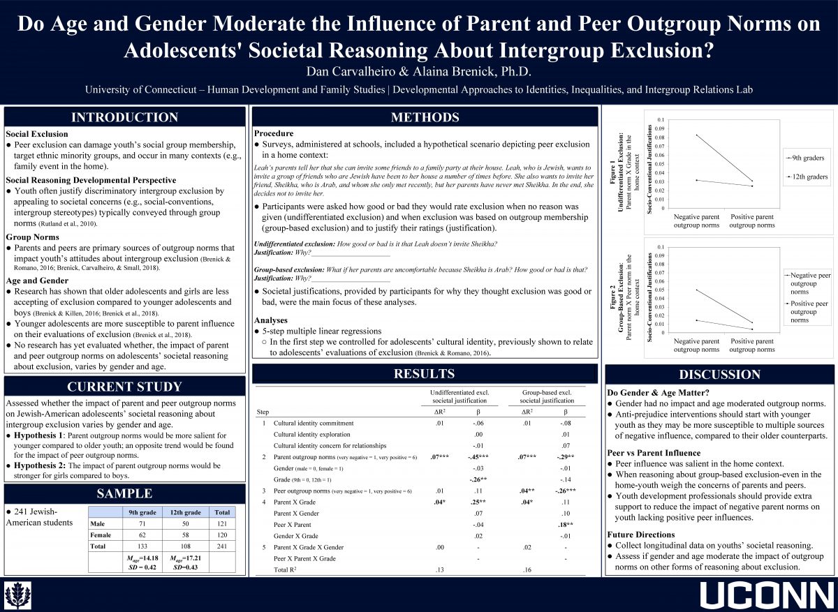 Poster Gallery - Student and Faculty Presentations | Center for the ...