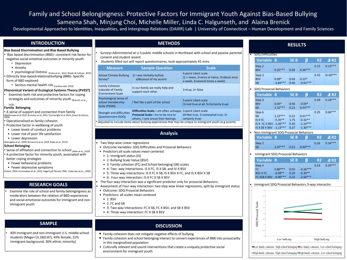 Poster Gallery - Student and Faculty Presentations | Center for the ...